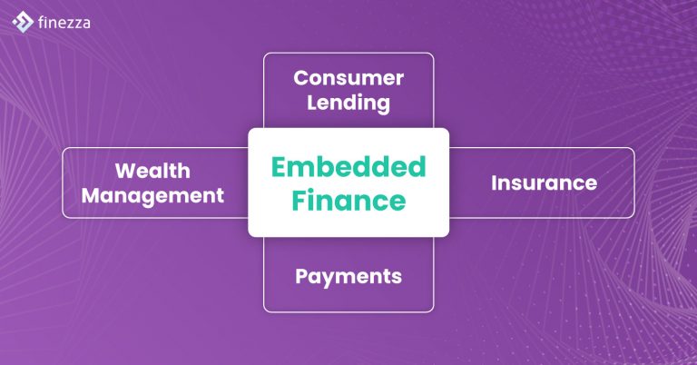 Ten Ways Embedded Finance Is Reshaping Customer Experience - Finezza Blog
